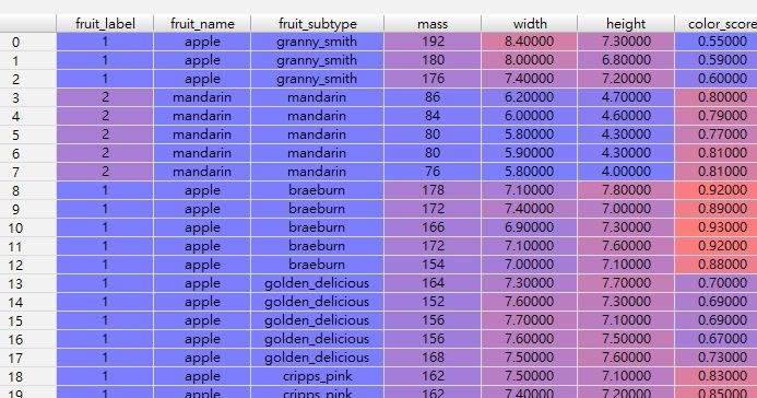 Sonny不讀不行: Applied Machine Learning in Python 1 - KNN