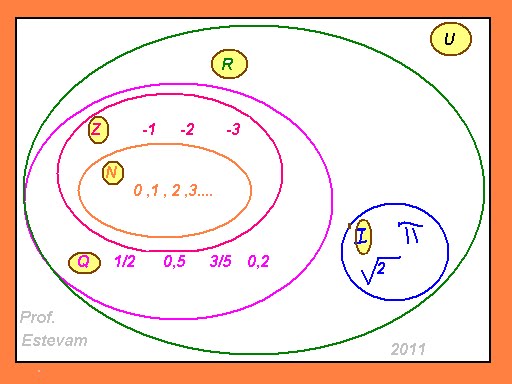 Conjuntos numericos - Imagui