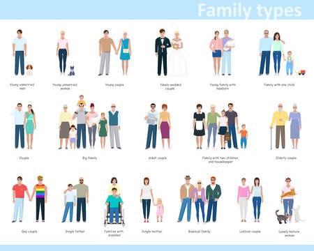 English Honori Garcia: Different Types of Family