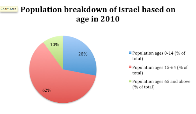 Statistics project blog: Kent Hamlin -- Fertility and Economic Growth ...