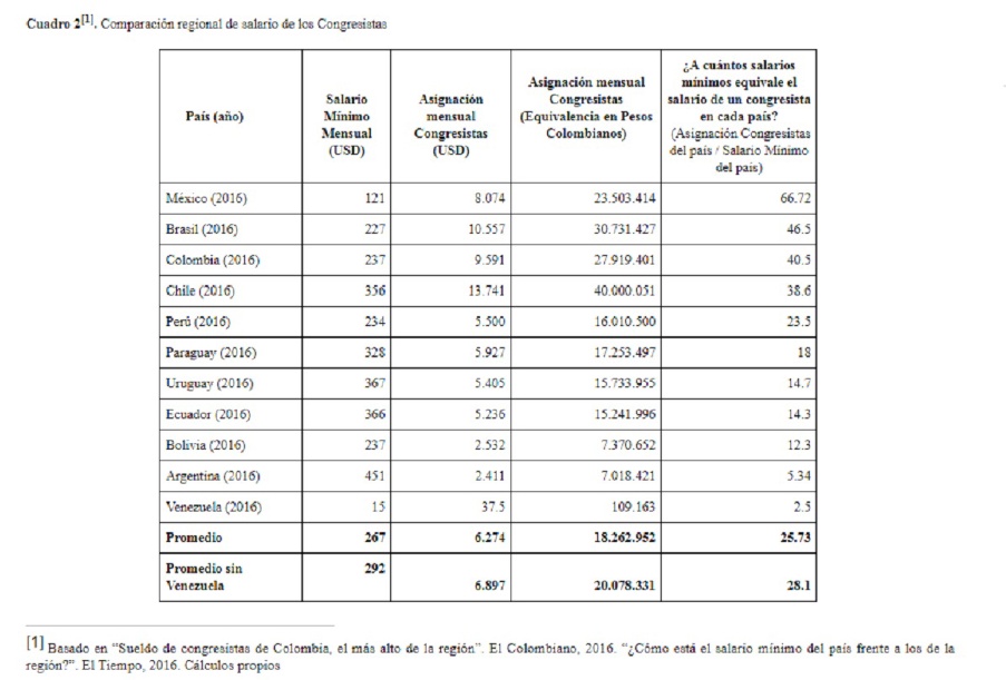 Cuadros Comparativos Entre Sueldo Y Salario Cuadro Comparativo Images ... Cuadros Comparativos Entre Sueldo Y Salario Cuadro Comparativo Images ...