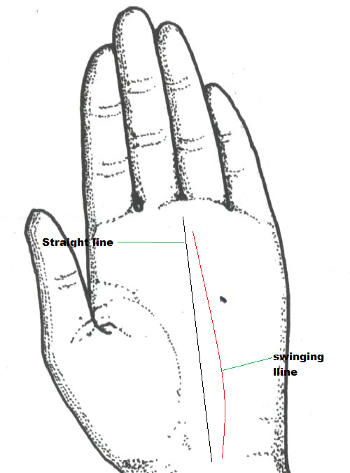 palmistry for life: Palmistry for illicit relationship