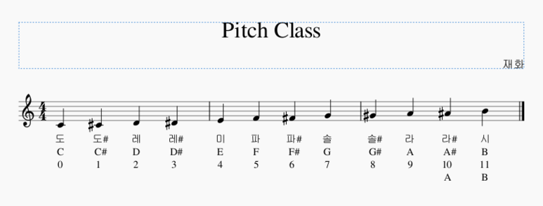 Python music21.note.Note().pitch.pitchClassString:산을 붉게 물들이는 꽃