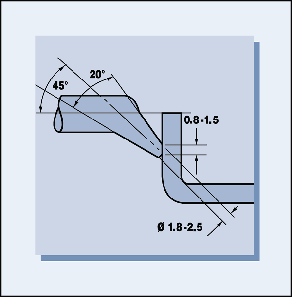 Mold technology: Gate type