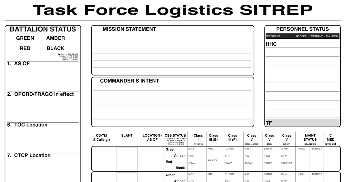 GrogNews: Battalion TOC Charts - Logistics SITREP