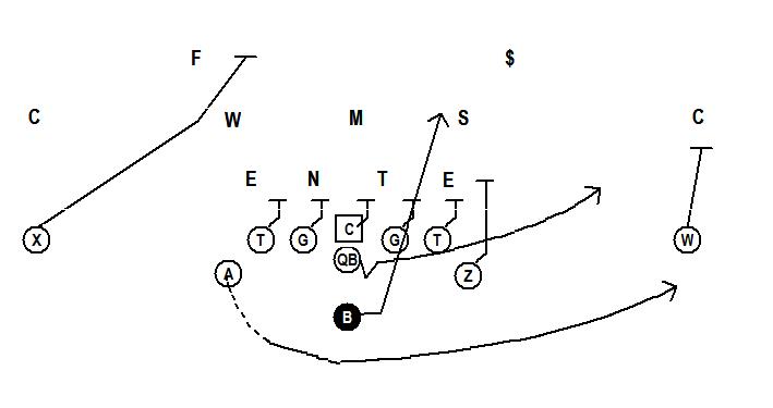 In honor of the Army-Navy game: Flexbone Offense Mega-post!!! : r/CFB
