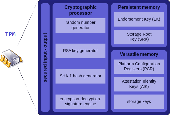 Actualiza el firmware para el TPM de la Surface Pro 3
