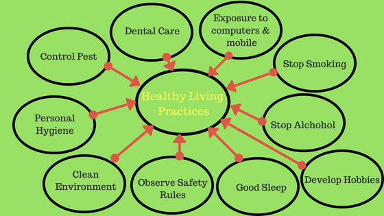 Healthy Living Practices - Maintaining Healthy Lifestyle