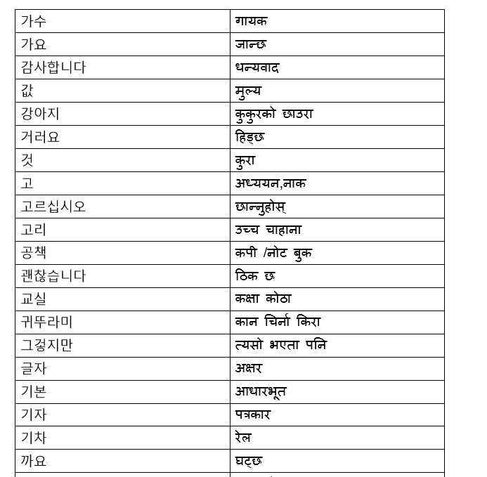 EPS TOPIK Book Nepali Meaning Book PDF Download, Gremmer PDF, Basic PDF ...