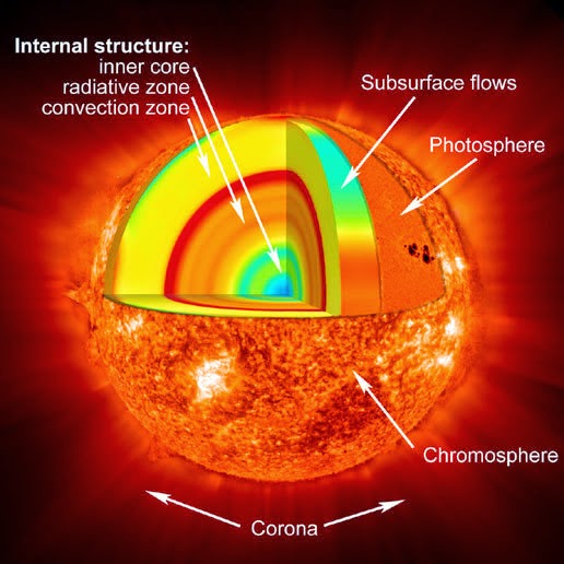 Fisica: El origen de nuestro Sistema Solar