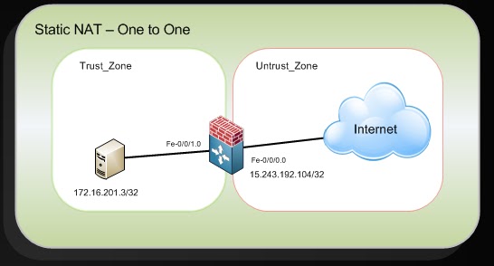 Running Secure: SRX Static NAT - One to One