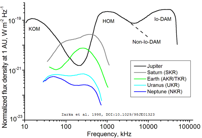 Victor Herrero Radio Astronomy Blog: Jupiter events 6 at Juno Waves and ...