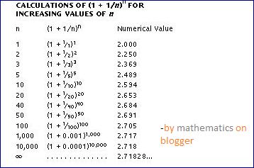 Mathematics.: e (mathematical constant).