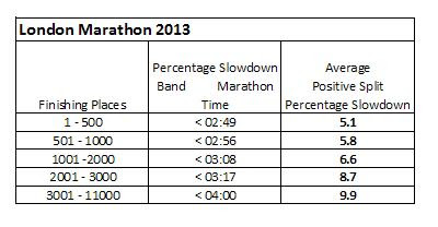 UltraStu - Millsy's Memories and Mutterings about Trail Running: The ...
