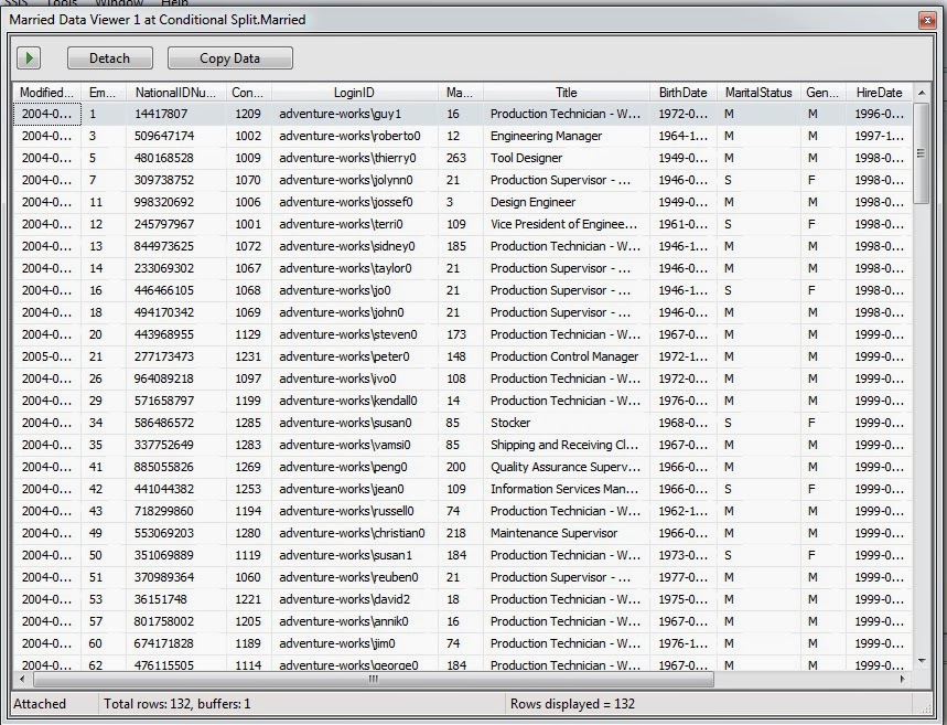 Conditional Split Transformation