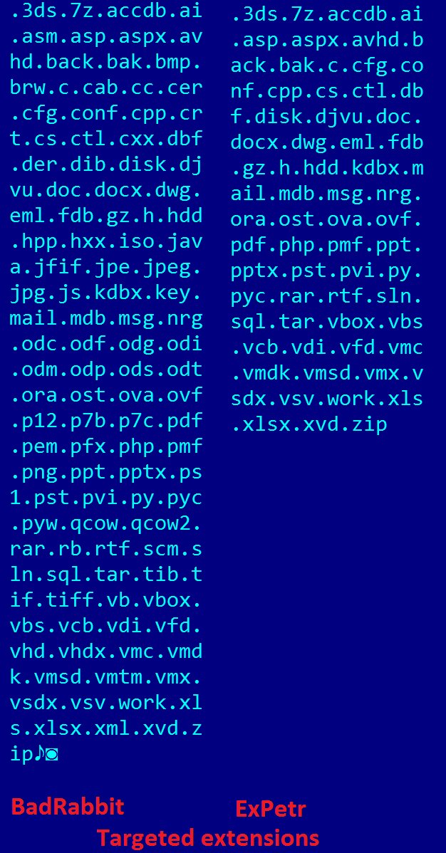 Qué es lo que hay que saber (de momento) de la nueva amenaza de # ...