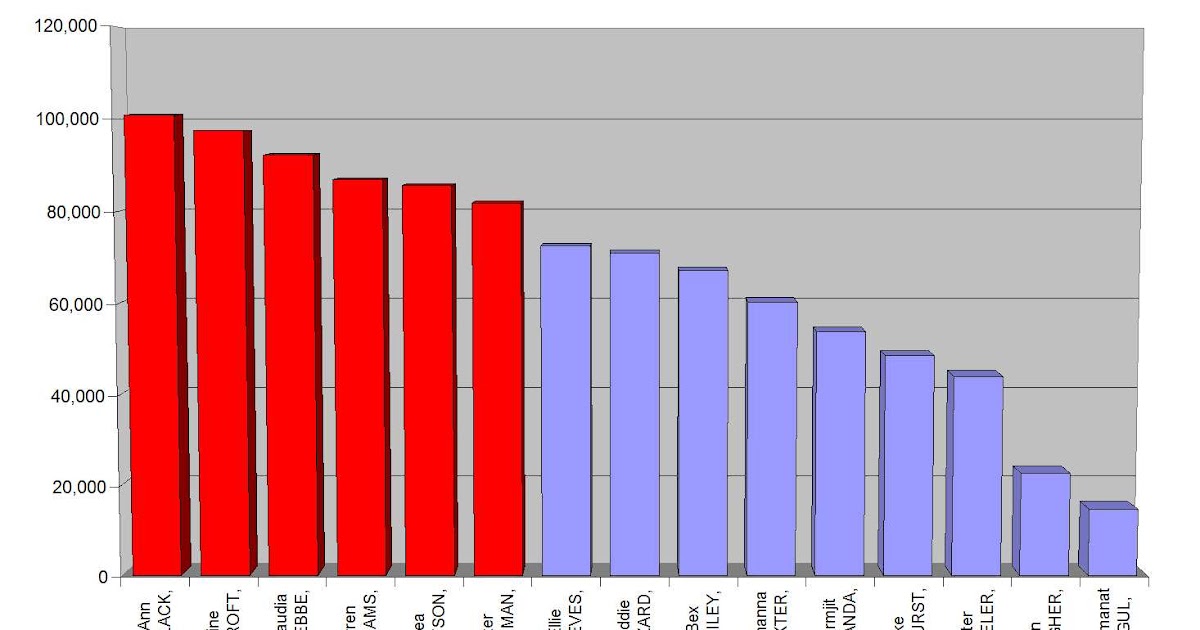 dearunite.com: Labour NEC Election Results