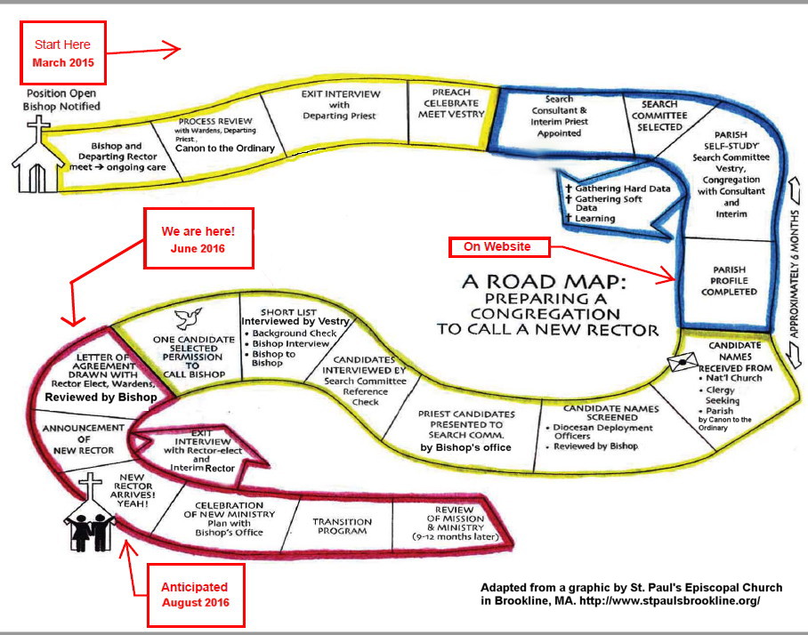 Life at St. Michael and All Angels: Rector Search Update - Remember Candyland?
