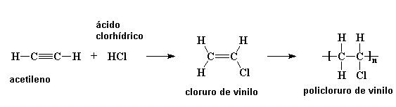 PVC | Tecnología de los Plásticos