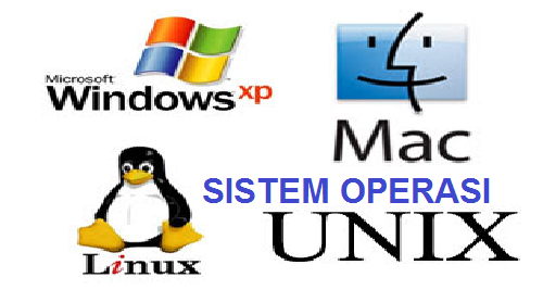 This 1s Blog: Software Sistem Operasi