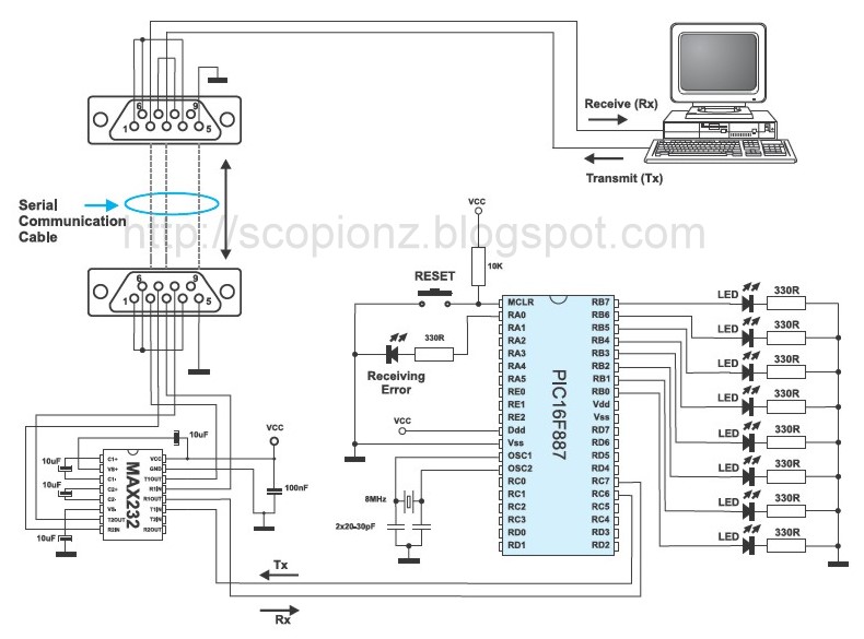 PIC Microcontrollers - Programming in C ~ Scorpionz - Electronic Circuits and Microcontroller ...