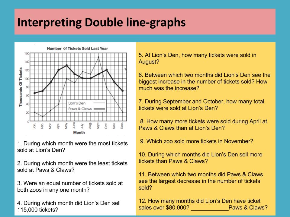 Ms Rashid: Data Management #5 - Interpreting Double Line graphs