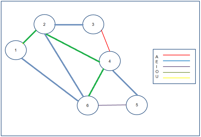 Algoritmos de Diseno: 16.1 SLP