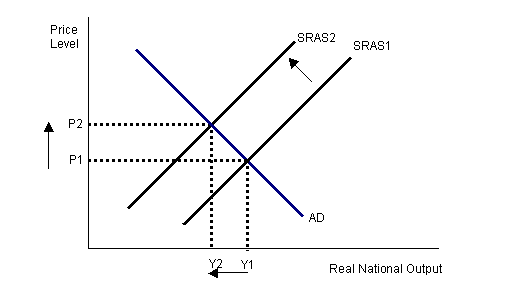 Economics for the Leaving Certificate and Beyond: Inflation