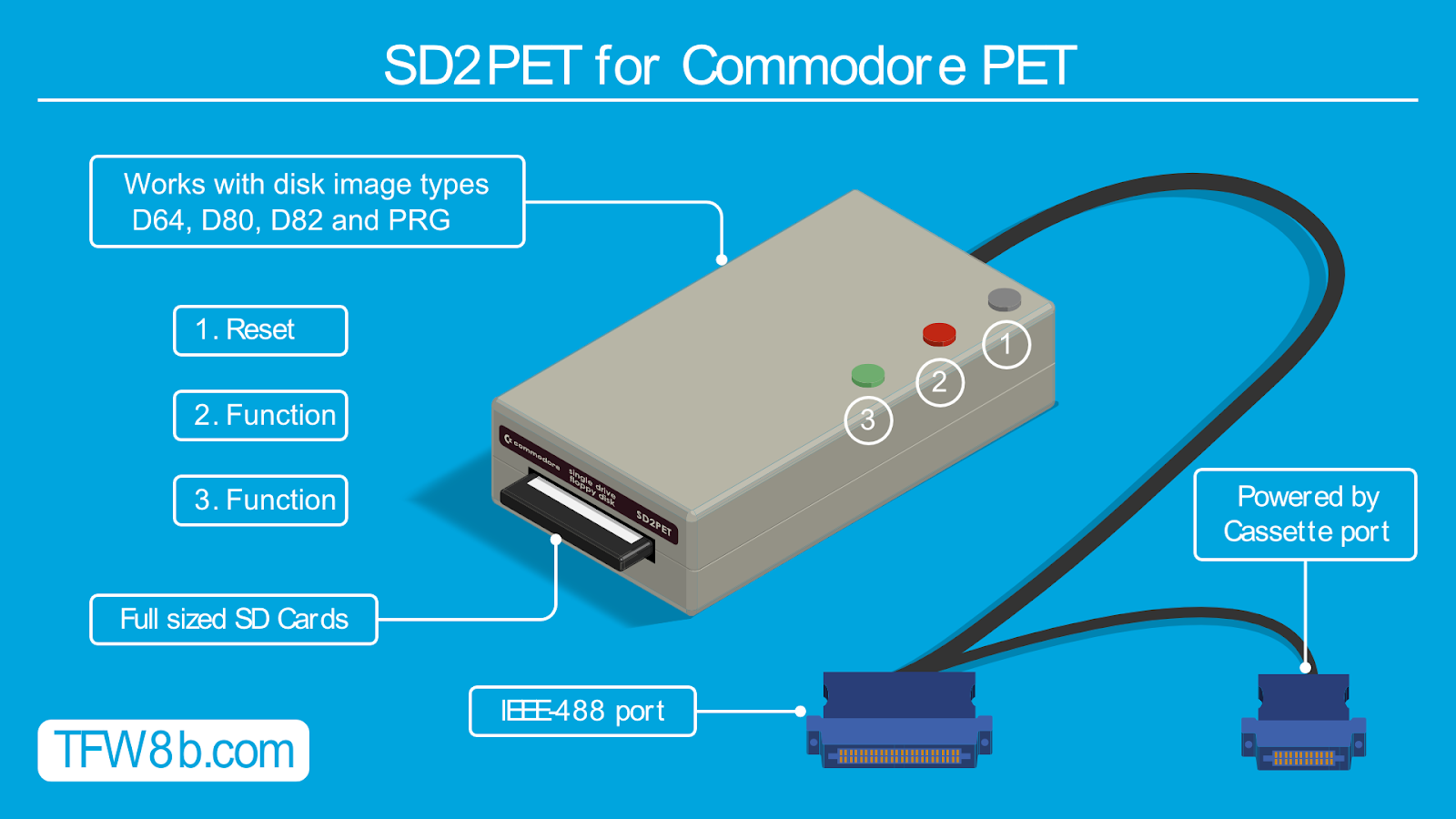 Tynemouth Software: SD2PET - pre-order