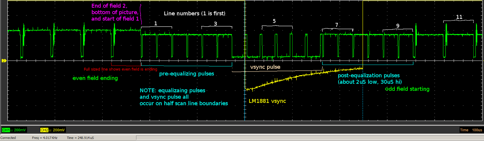 The Cactus Zone: Composite (NTSC) Video on mbed Nucleo (stm32f401)