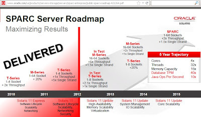 Network Management: SPARC: Road Map Updated!
