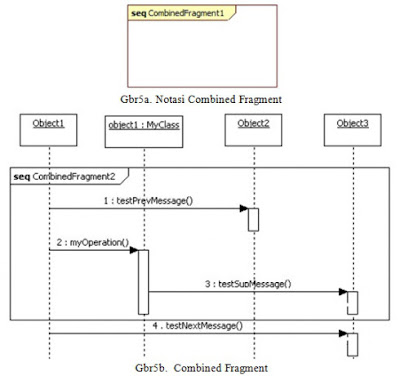 Tugas Kuliah: Diagram sequence - UML