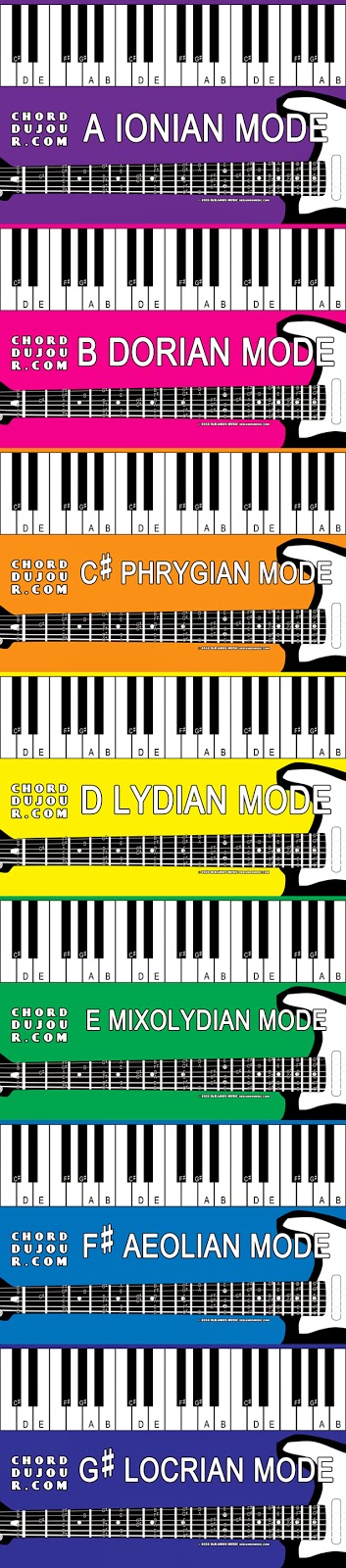 Chord du Jour: Modes with 3 Sharps
