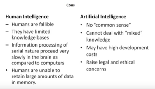 Human Intelligence VS Artificial Intelligence - New Technology