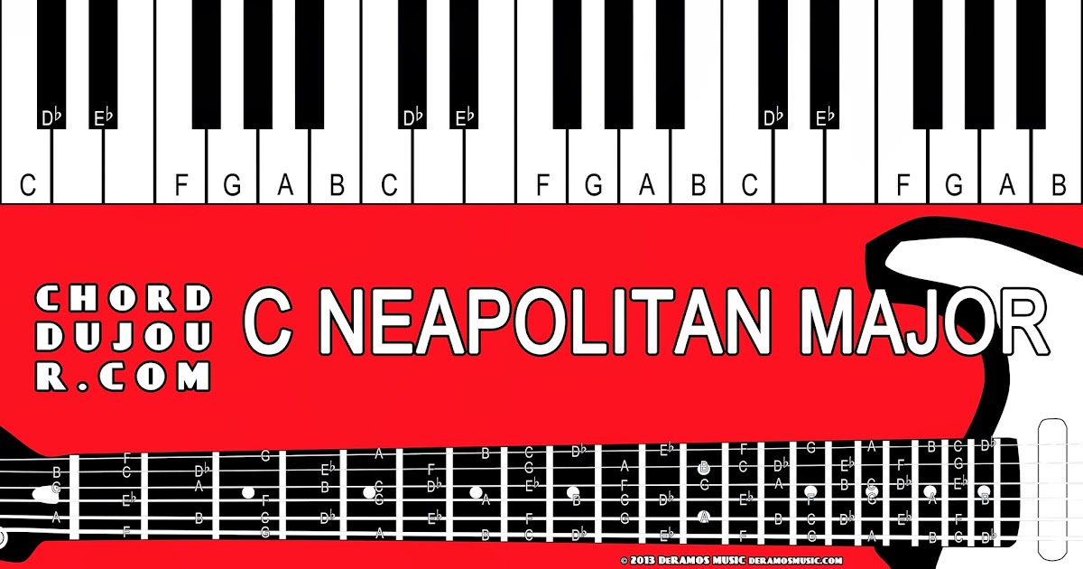 Chord du Jour: Dictionary: C Neapolitan Major Scale