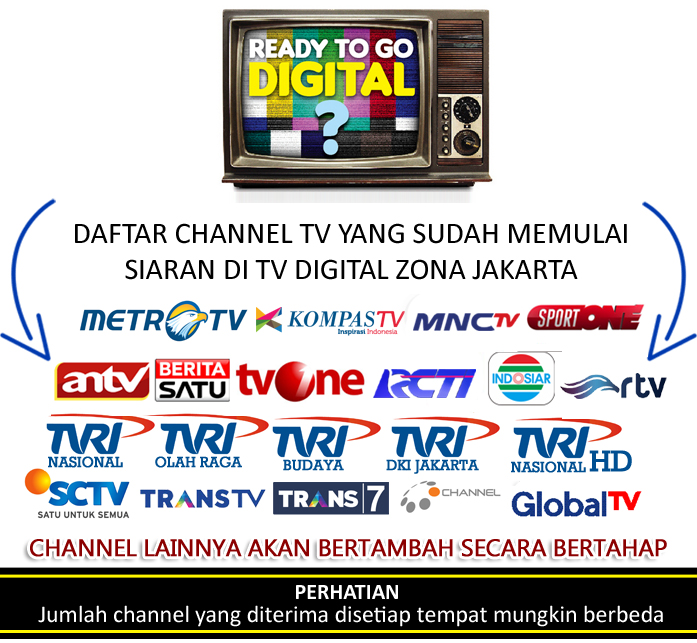 Skybox ~ Jual Set Top Box Digital TV