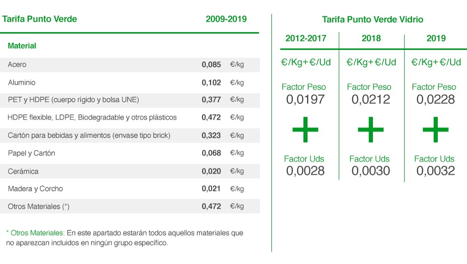 A vueltas con el reciclado en España