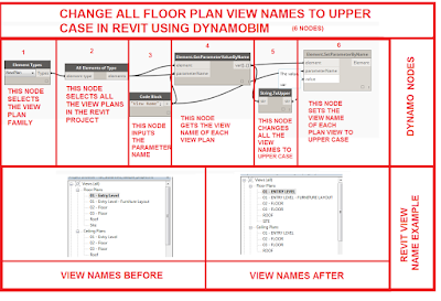 The Simply Complex Blog: CHANGE PLAN VIEW NAMES TO UPPER CASE IN REVIT USING DYNAMOBIM