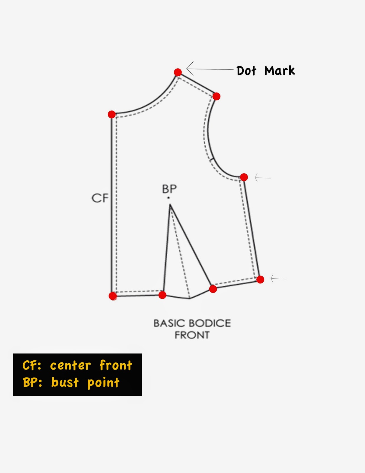 Fashion in simple steps: Pattern Terminology (Part 2)