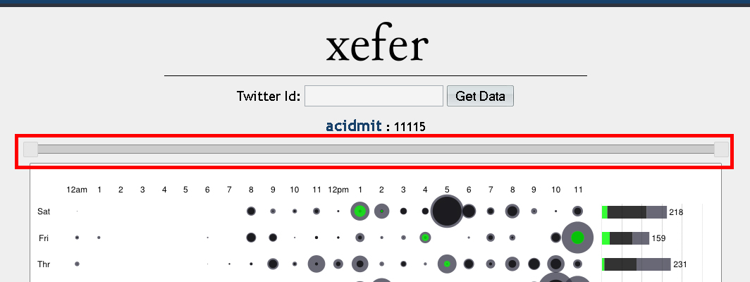 ACIDmit: Сервисы для Твиттера: Анализ аккаунта с помощью Xefer.com