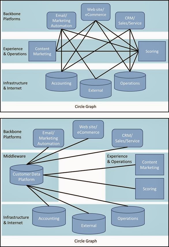 Customer Experience Matrix: Understanding Relationships Within the ...