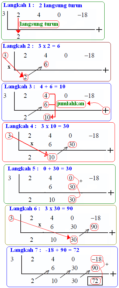 Operasi Pembagian Suku Banyak ~ Konsep Matematika (KoMa)