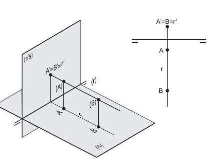 GD: NOTAS DE AULA - Estudo da Reta