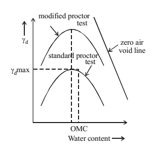 Civilax4U: Soil Mechanics