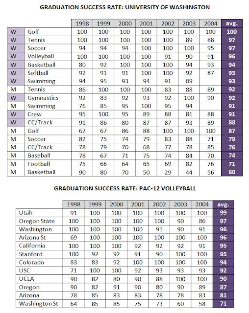 Volleyblog Seattle: Volleyball Graduation Success Rate