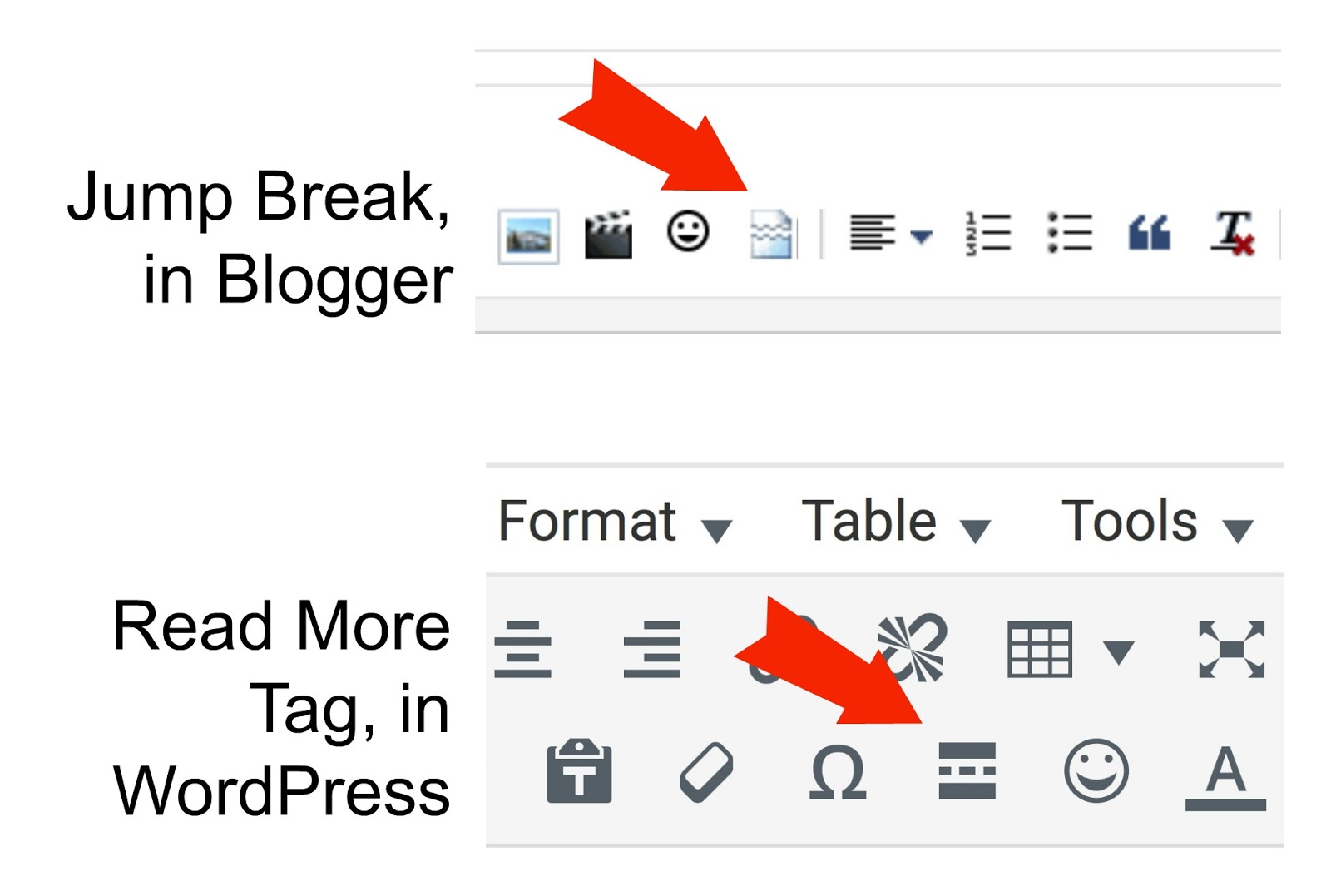 The Write Conversation: Blog Editing Checklist
