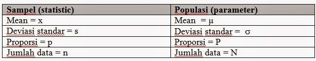 PENGERTIAN PARAMETER DALAM STATISTIK ~ warta ilmu
