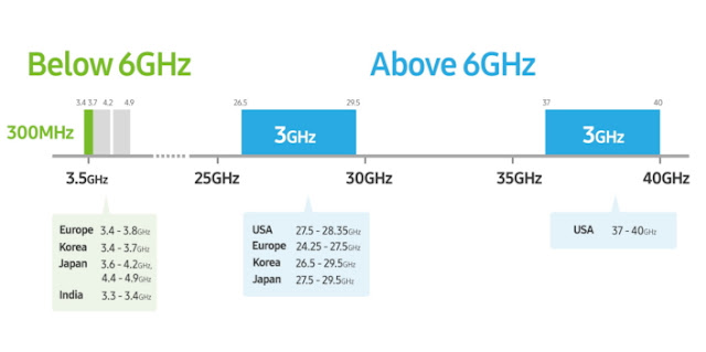 LTE筆記: 5G NR frame structure