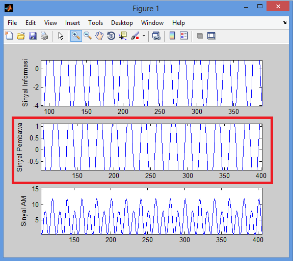 Modulasi AM dengan MATLAB - Pointopoin | Tempat Belajar Pemrograman