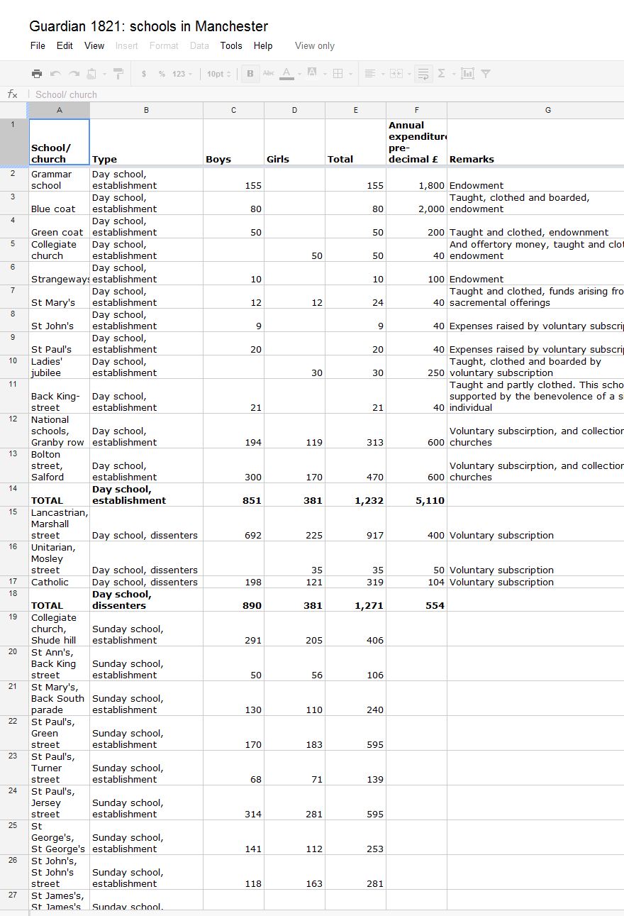 Results-Based Management Websites: Indicator data visualizations: The ...